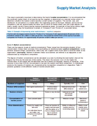 7 Supply Market Analysis Examples To Download