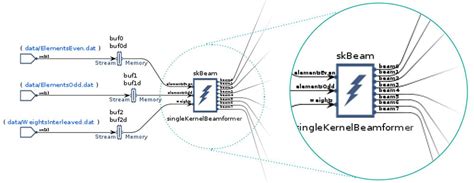 Designers Journey Navigating The Transition To Versal Acap