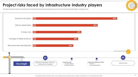 Infrastructure Industry Powerpoint Ppt Template Bundles Ppt Slide
