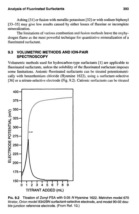 Double Junction Reference Electrodes Big Chemical Encyclopedia
