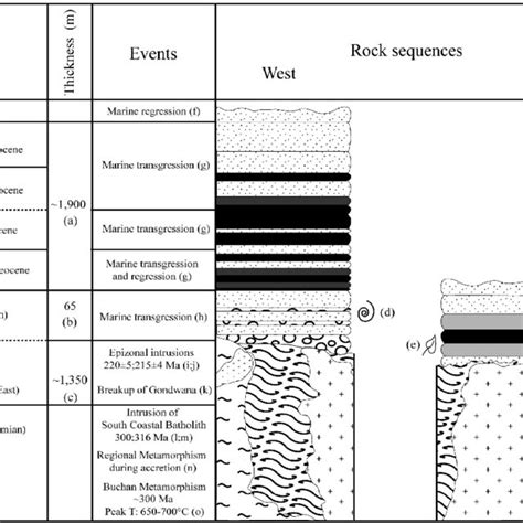 Simplified Upper Paleozoic To Quaternary Rock Sequences In The Coastal