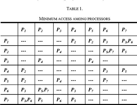Table 1 From Task Scheduling Algorithm In Grid Environment Based On