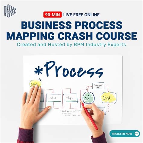 Prime Bpm On Linkedin Process Mapping Crash Course Uk Prime Bpm