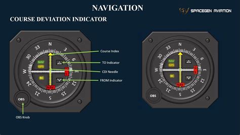 Aircraft Instruments Course Deviation Indicator Youtube