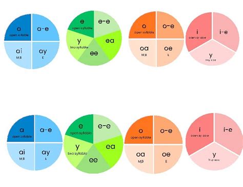 Vowel Spellings Anchor Chart By Audreys Academic Tools Tpt