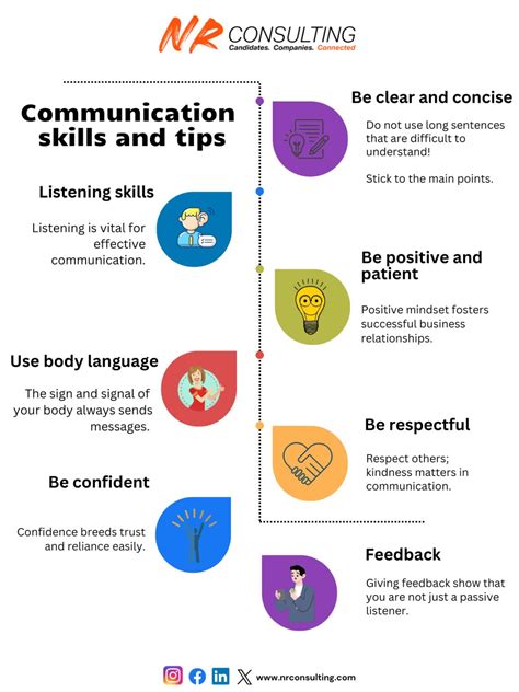 Communicationskills Nrconsulting Professionaldevelopment Nrc Nr