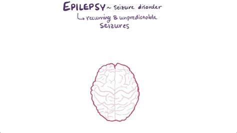 صرعاپیلپسی Youtube
