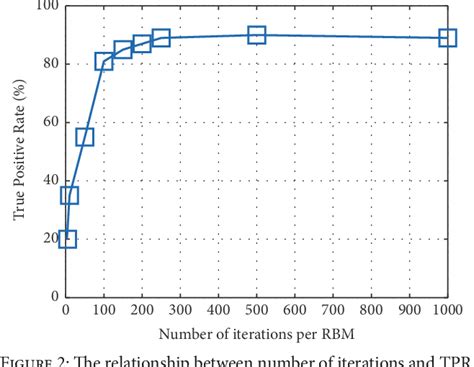 Figure 1 From Web Phishing Detection Using A Deep Learning Framework Semantic Scholar