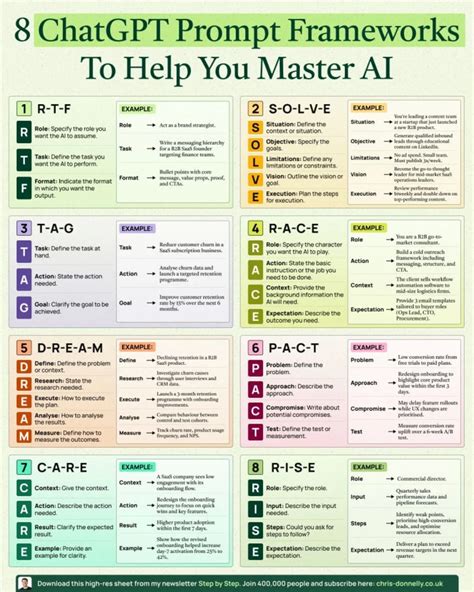 Chatgpt Prompt Frameworks To Help You Master Ai