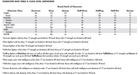 Dandd 3e35 Jonathan Tweet Streamlining Third Edition Page 2 En