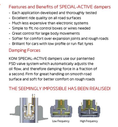 Koni Special Active Shock Absorber Set Front Rear Formerly Known