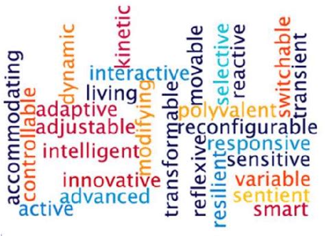 1 Synonym Of The Word Adaptive Source Aelenei Aelenei And Vieira