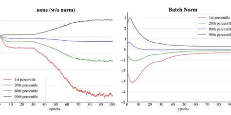 Batch Normalization Explained Short Clear And Quickly