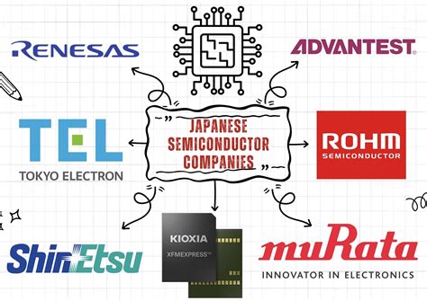 Japanese Consumer Electronics Brands