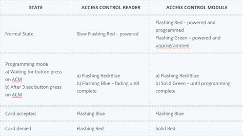 Lms Access Control System Installation Guide