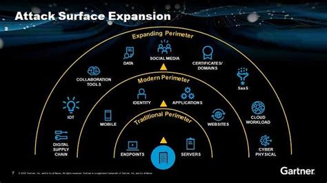 Gartner Vp These Are The Security Trends To Watch In 2023 Crn
