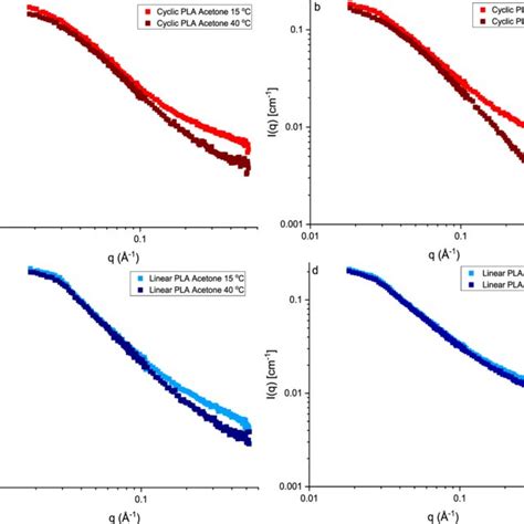 Cyclic And Linear Topologies Of Pla Download Scientific Diagram