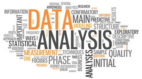 Quantitative Text Analysis In Political Science Research School Of