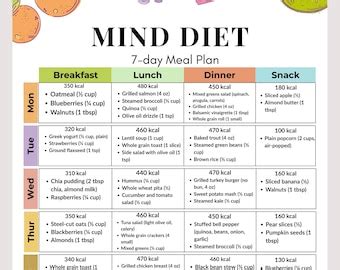 Mind Diet Meal Plan Printable 7 Day Brain Health Meal Guide Pdf For Memory Support And Alzheimer