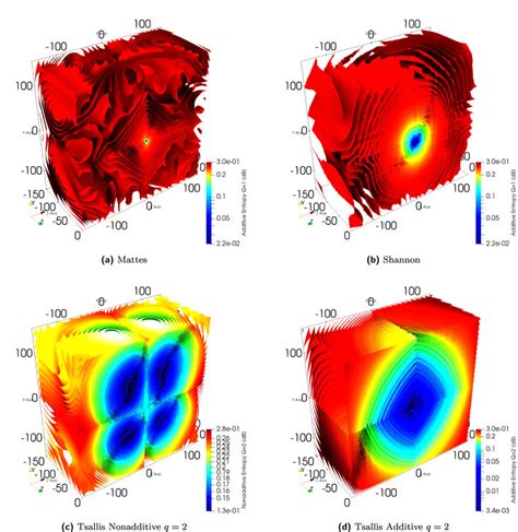 Isosurfaces Of The Mi Function Using Translation Parameters Jet
