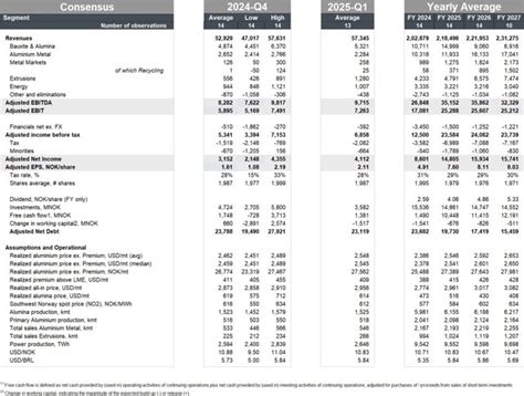 Consensus Estimates Hydro