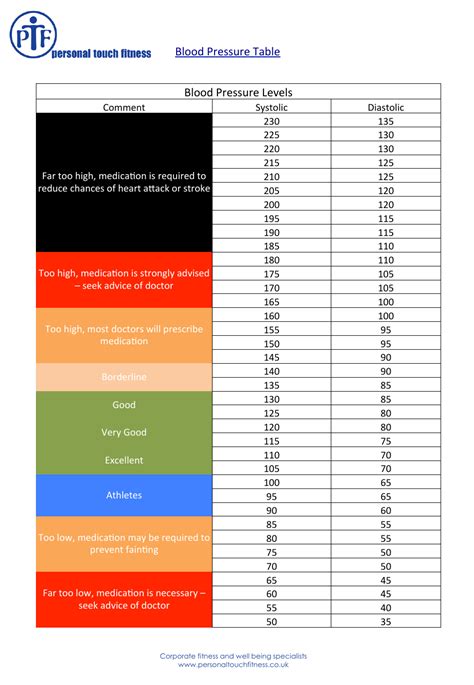 Blood Pressure Table Download Printable Pdf Templateroller