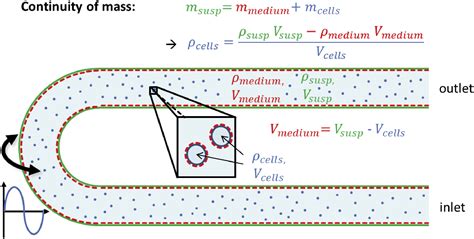 Q Meter Working Principle At Carlos Mcclellan Blog