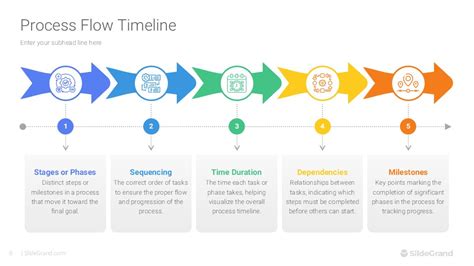 Process Flow Timeline Powerpoint Template Designs Slidegrand