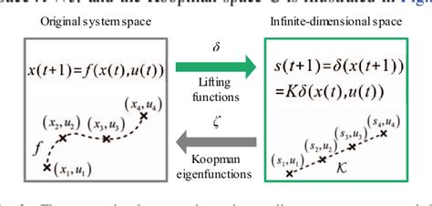 Figure 2 From Energy Efficient Speed Planning Of Electric Vehicles For
