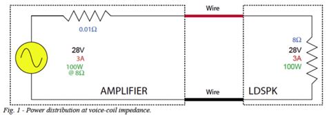 Why Use A 70 7 Volt Distribution System