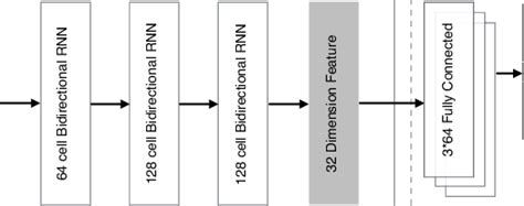 The Feature Training Network Archetectue Download Scientific Diagram