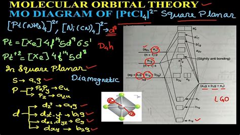 Molecular Orbital Diagram Of Square Planar Complex [ptcl4]2 Complex Mot Mo Diagram Youtube