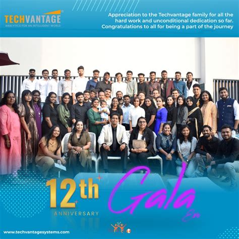 Techvantage Analytics On Linkedin Analytics Techvantageanalytics