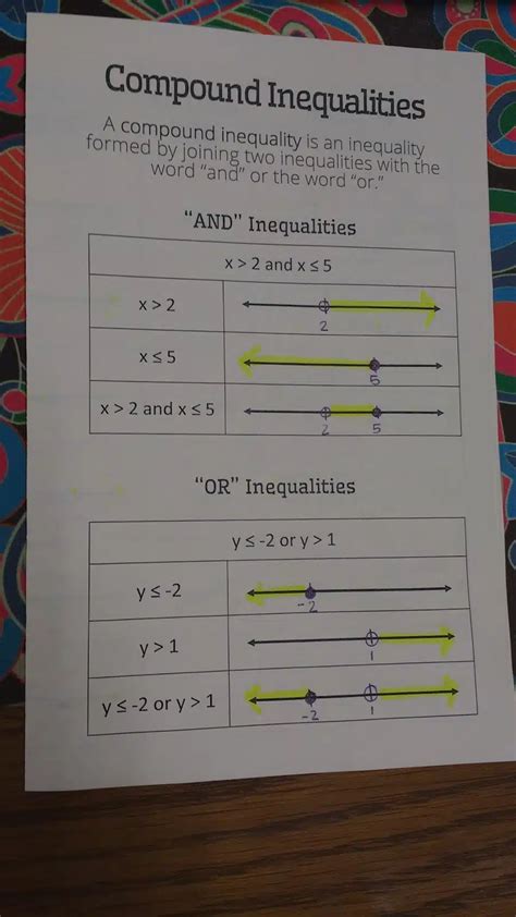 Compound Inequality Examples Compound Inequality Examples
