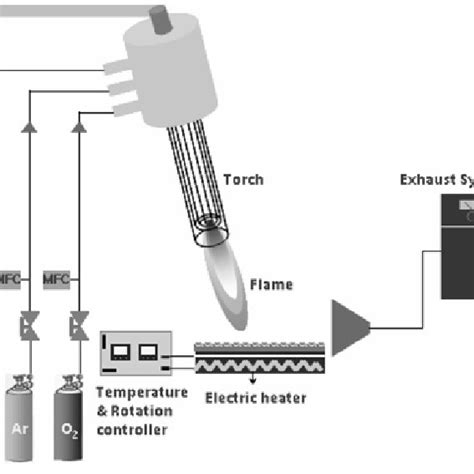 A Typical Example Of Prism Coupling Profile Of The Sample B Download