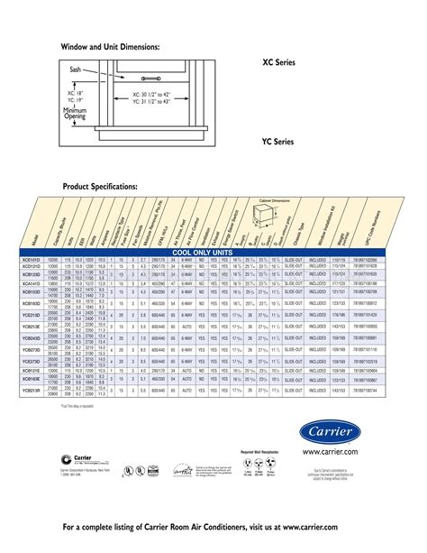 Carrier Xca141d Roomair 2000 Specifications Sheet