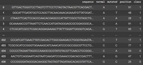 Python Accuracy For 1d Cnn Model Is Very Low Stack Overflow