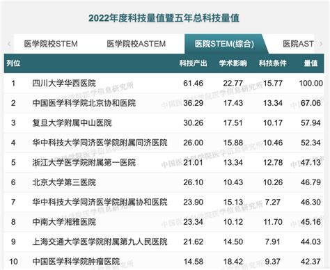数据赋能健康发展，数造科技为某省妇幼医院搭建医疗数据科研平台 知乎