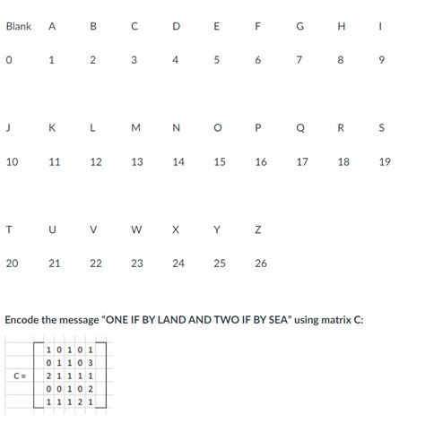 Solved The Numbers 1 26 Were Assigned To The Letters In