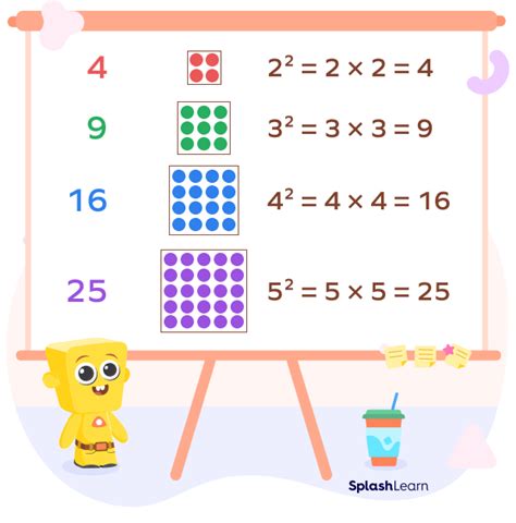 What Are Perfect Squares Definition Formula List Examples