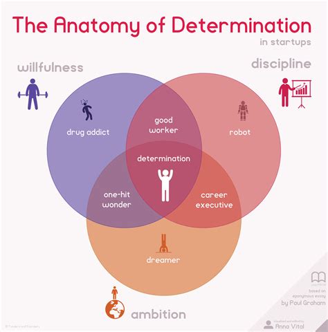 Inspirating Tips About How To Build Determination Spellquestion