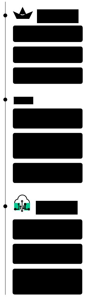 Dscsa Drug Supply Chain Security Act 3keys