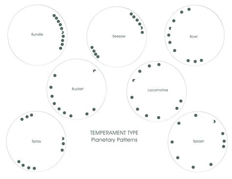 Rupert Sheldrakes Morphogenetic Field Theory As It Relates To Planetary Patterns Planetary