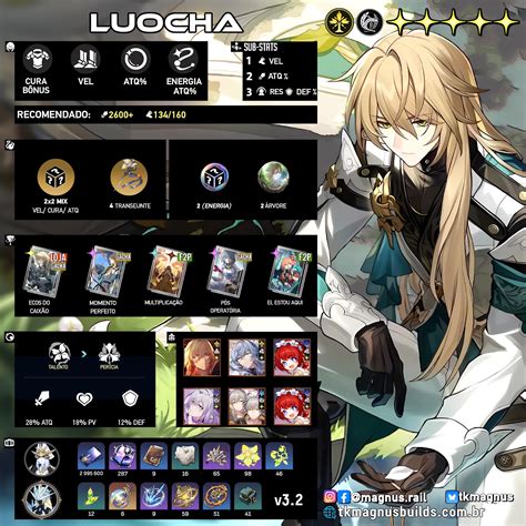 Luocha Build V3 2 Tk Magnus Guias