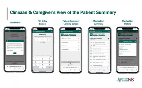 Thinkdigitalhealth Canada Health Infoway
