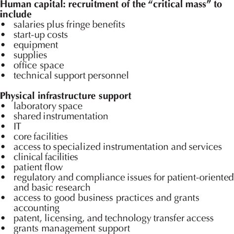 Infrastructure Requirements For Research Download Table