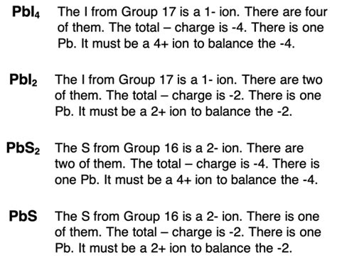 How To Name And Write Formulas For Binary Ionic Compounds