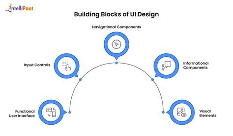 What Is User Interface Ui Types Features And Principles
