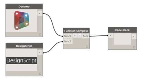 Scratching The Surface Of Everything You Need To Know About Code