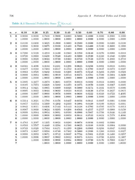 Sign Test Binomial Probability Pdf